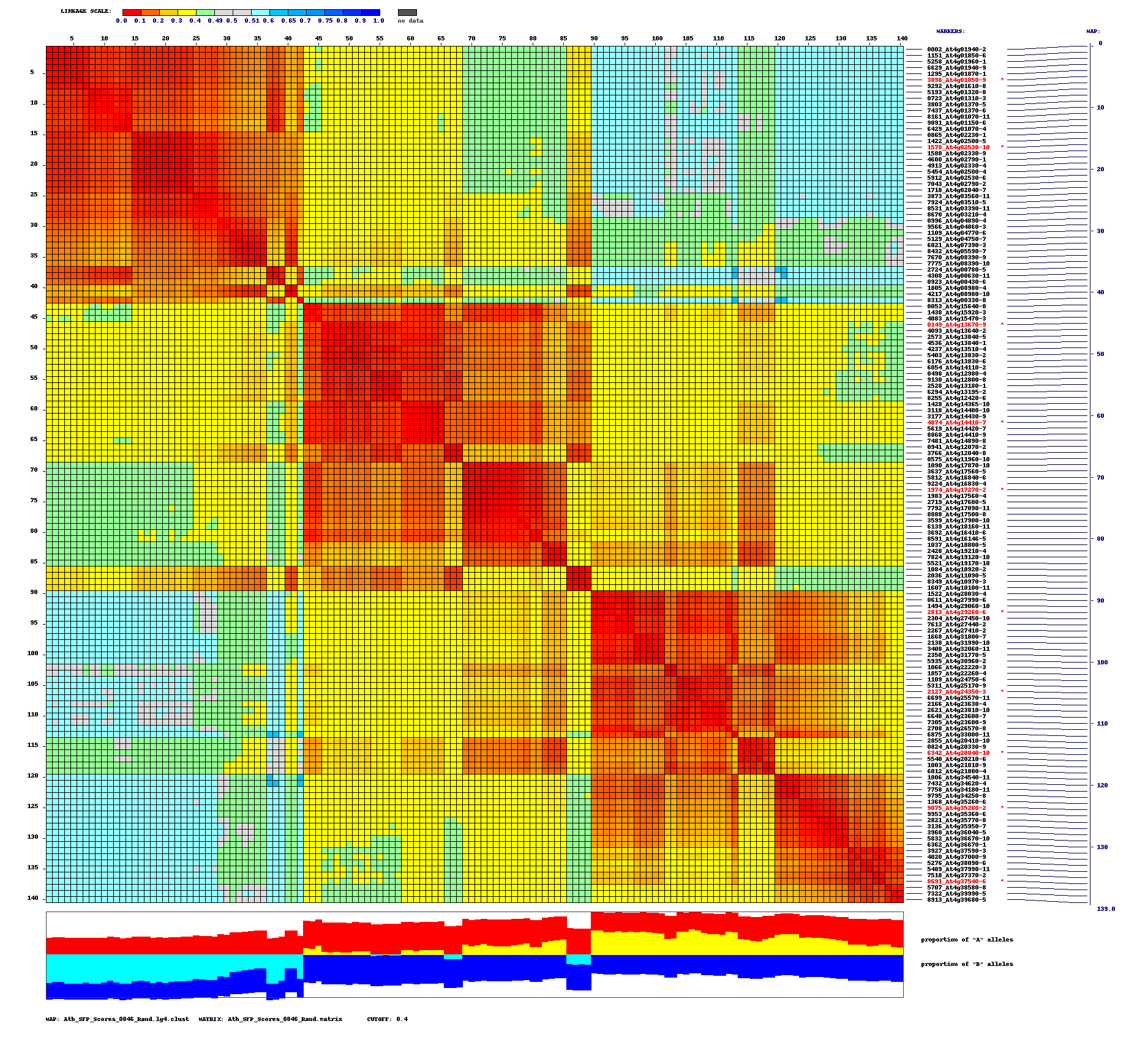 Construction of high-density genetic map of Arabidopsis thaliana using ...